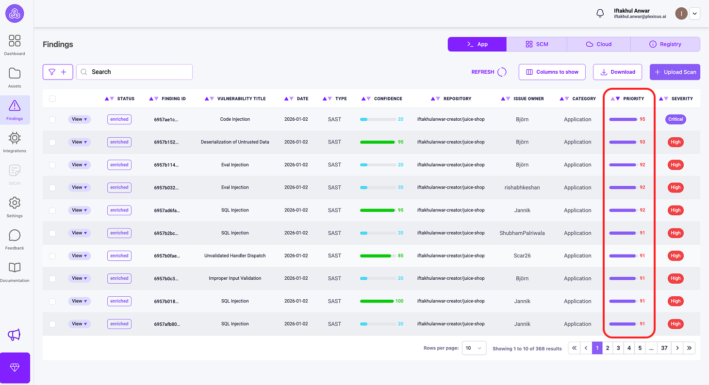 What is Alert Fatigue? Causes & Prevention | Plexicus Glossary